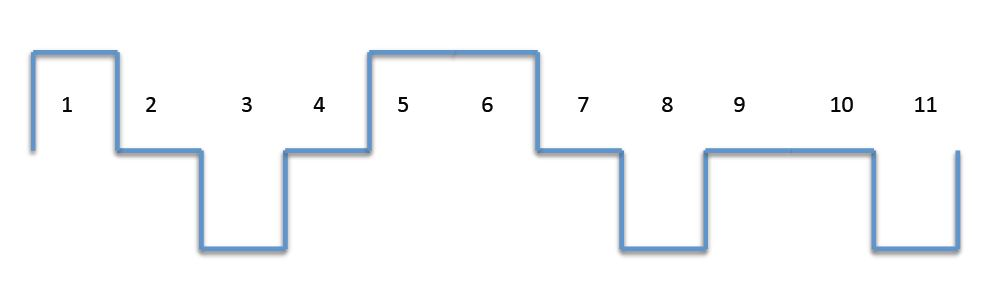 Solved Pseudoternary waveform representing the binary | Chegg.com