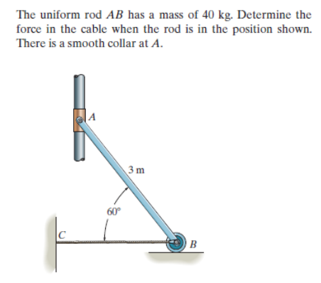 Solved The uniform rod AB has a mass of 40kg. Determine the | Chegg.com