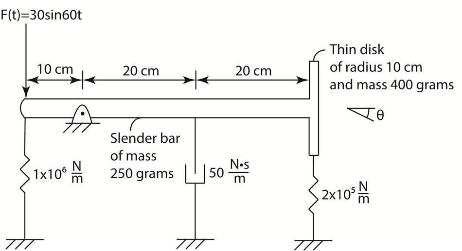 Solved Use the equivalent systems method to derive the | Chegg.com