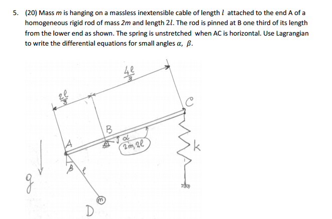 Solved Mass m is hanging on a massless inextensible cable of | Chegg.com