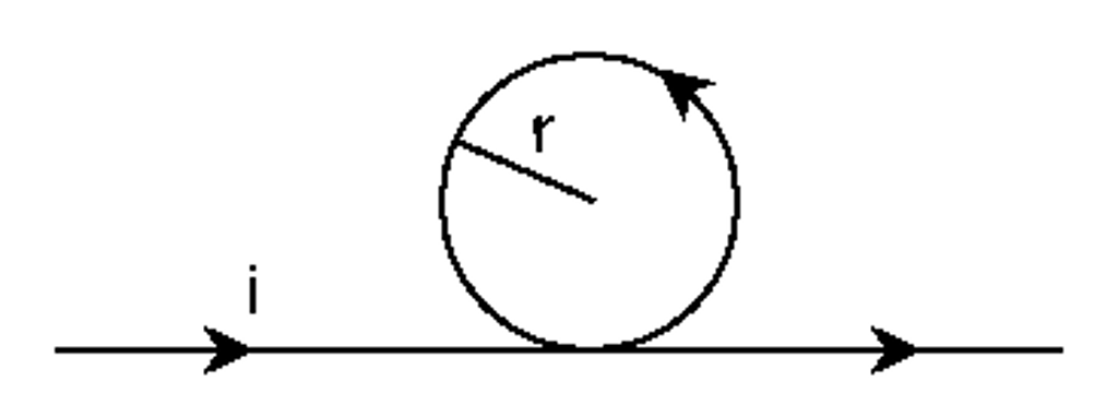 Solved A single-coil loop of radius r = 7.30 mm, shown | Chegg.com