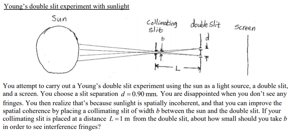 Solved Young's double slit experiment with sunlight Sun | Chegg.com