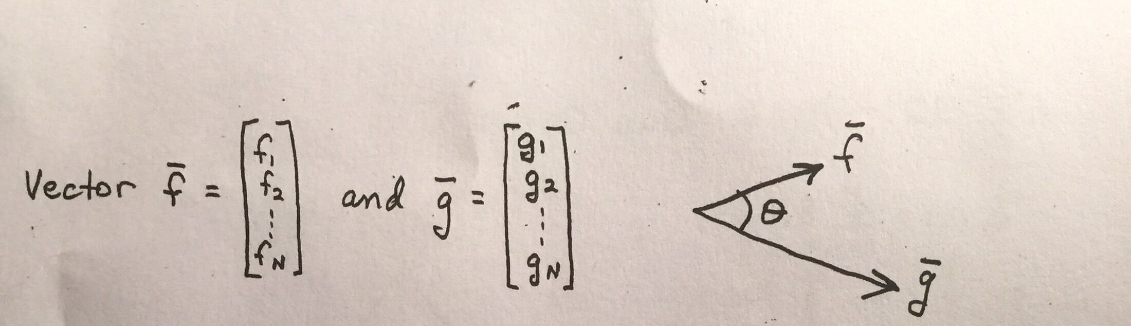 Solved Vector f- = [f1 f2 ...fN] and g- = [g1 g2 ...gN] fn | Chegg.com