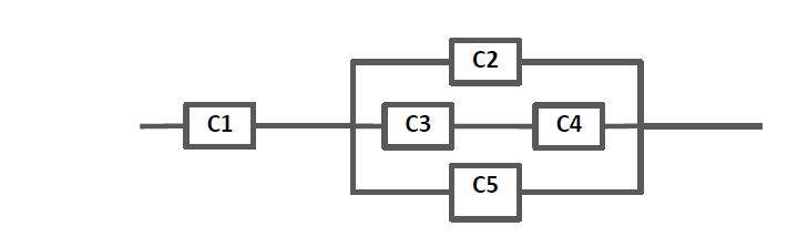 C2 C1 C5 | Chegg.com