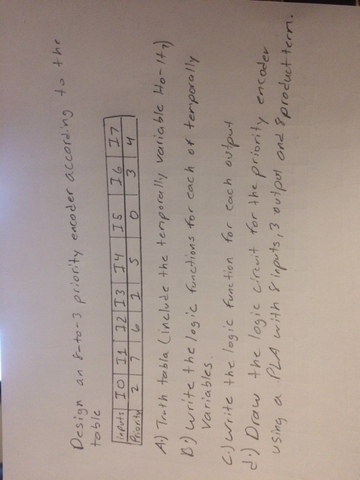 Solved To The Design An I To 3 Priority Encoder Accord Ng