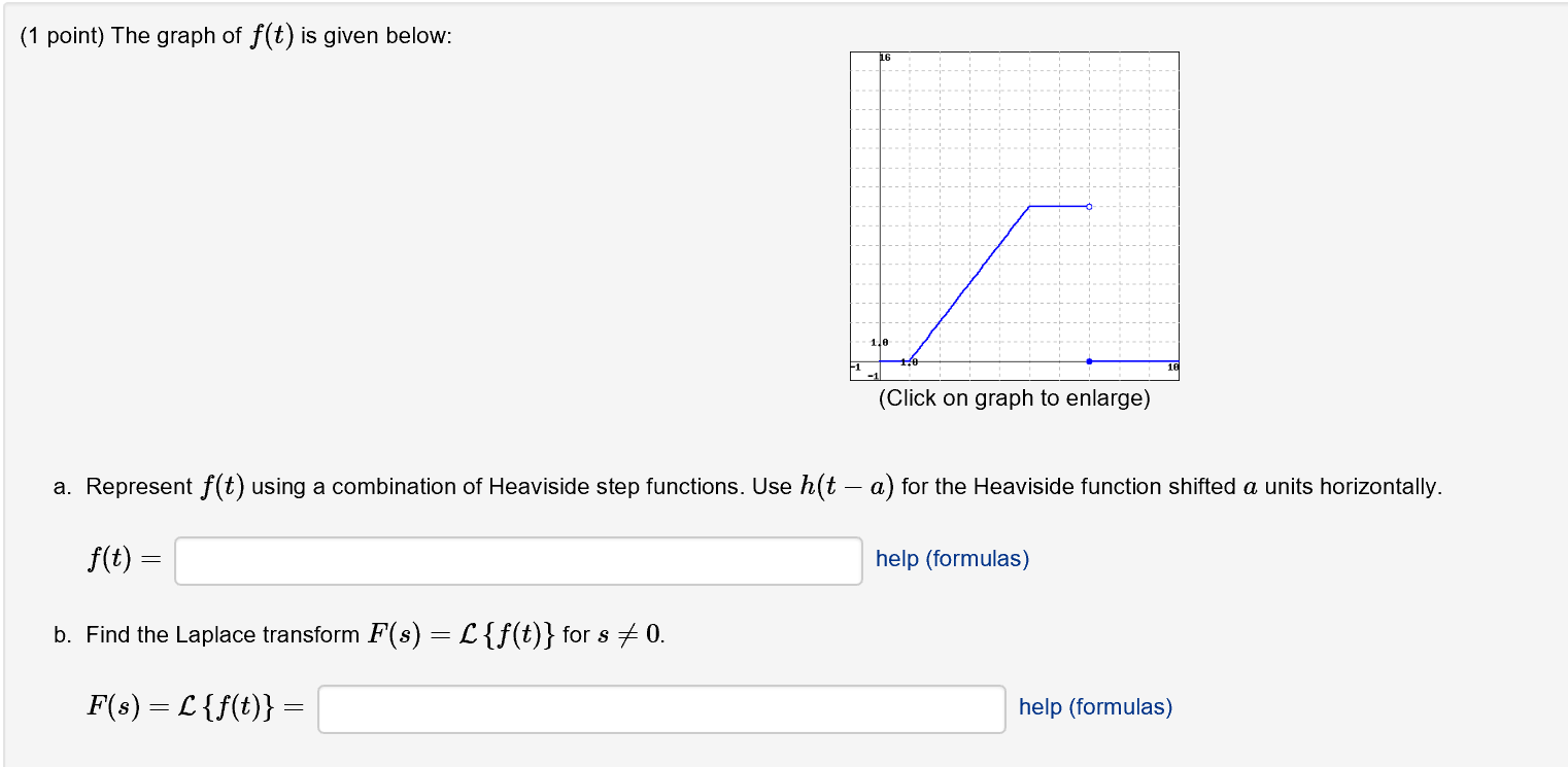 Solved The graph of f(t) is given below: Represent f(t) | Chegg.com