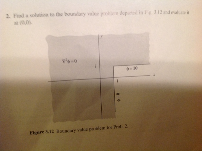 Find the solutions to the boundry value problem | Chegg.com