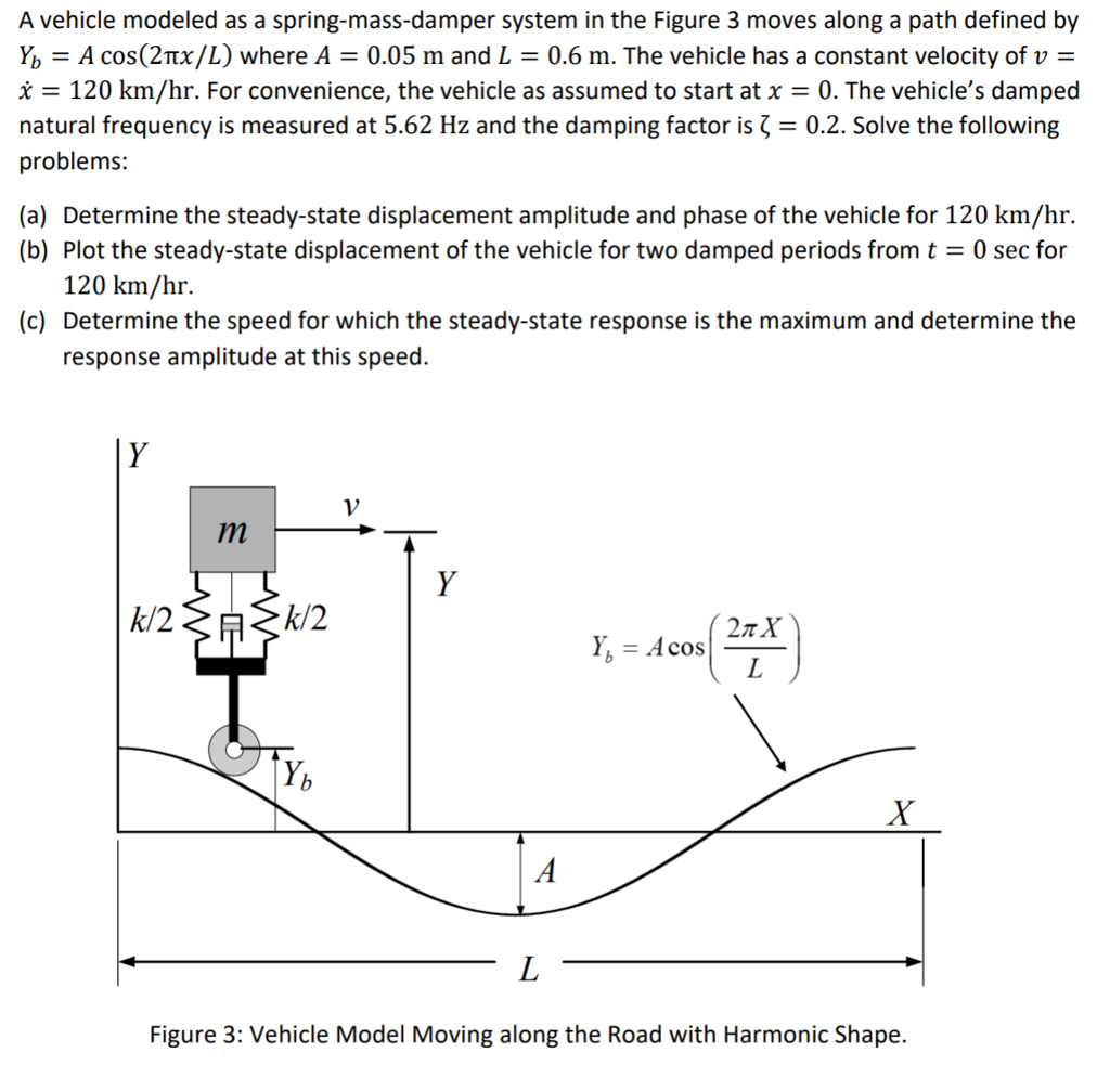 Solved A vehicle modeled as a spring-mass-damper system in | Chegg.com