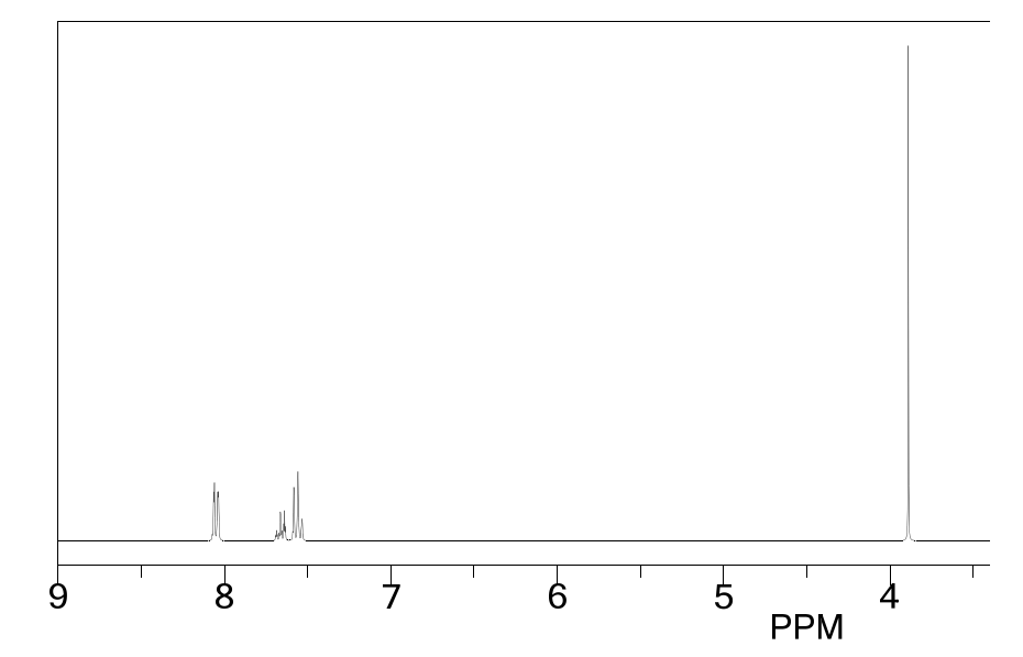 Solved Below is the predicted 1H NMR spectrum of methyl | Chegg.com