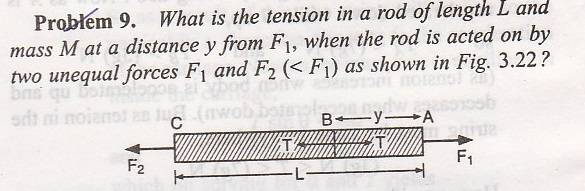 Solved Problem 9. What is the tension in a rod of length and | Chegg.com