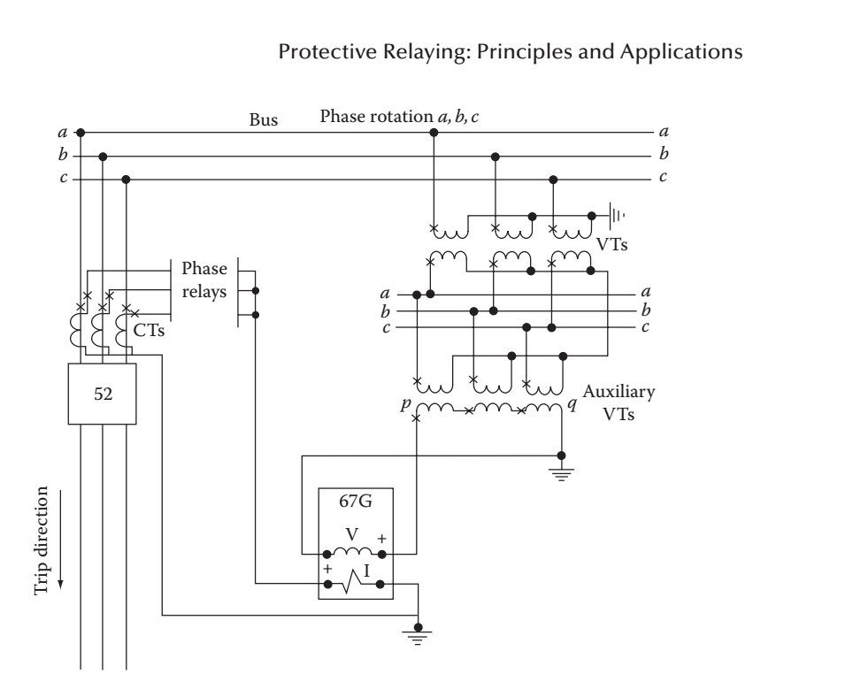 Solved The directional ground relay has been connected | Chegg.com