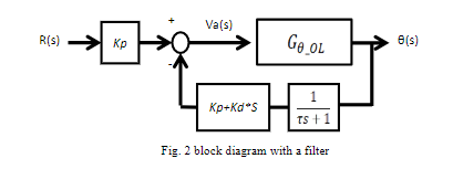 Solved In practice, the PD controller is implemented using | Chegg.com