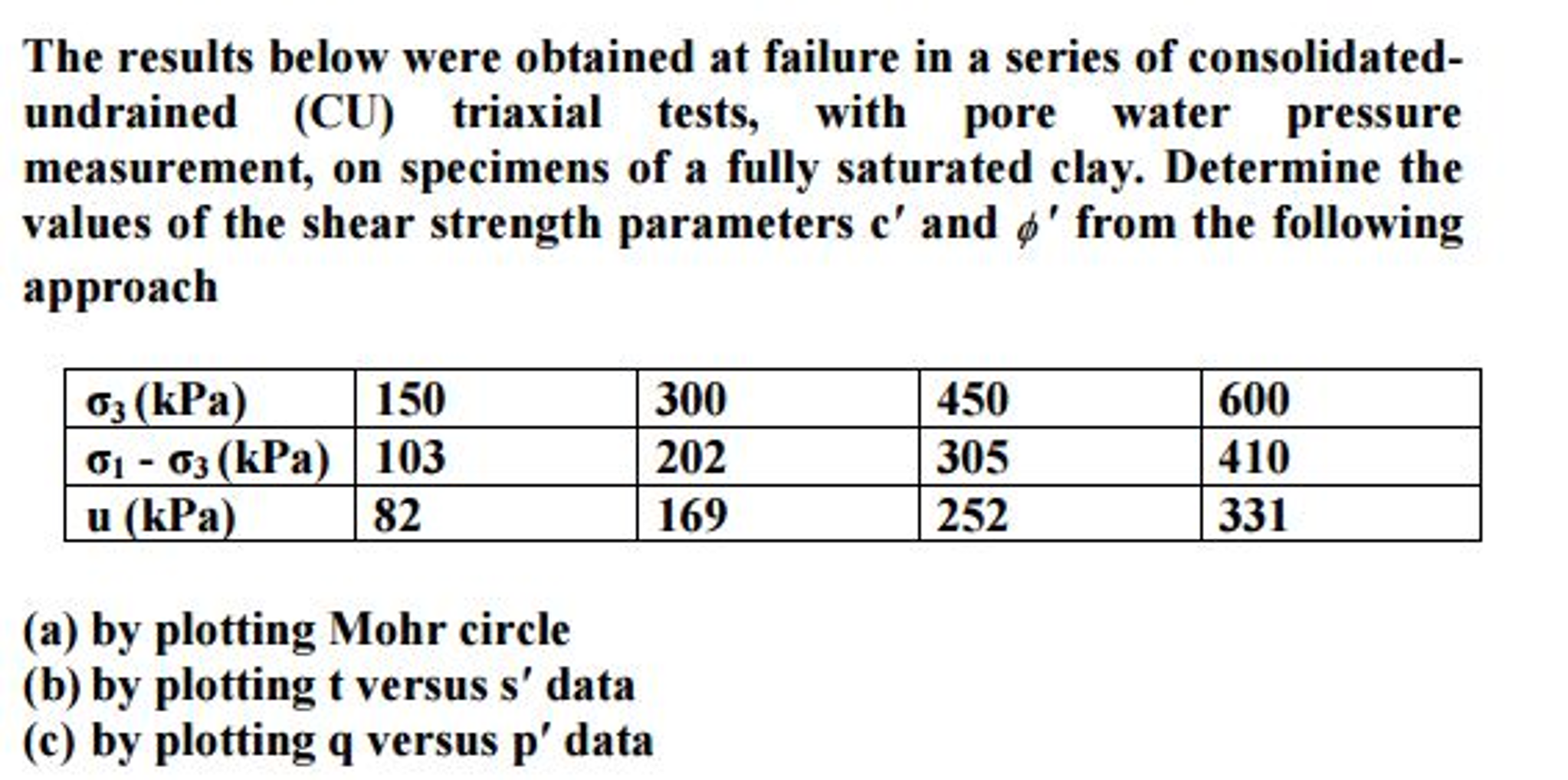 the-results-below-were-obtained-at-failure-in-a-chegg