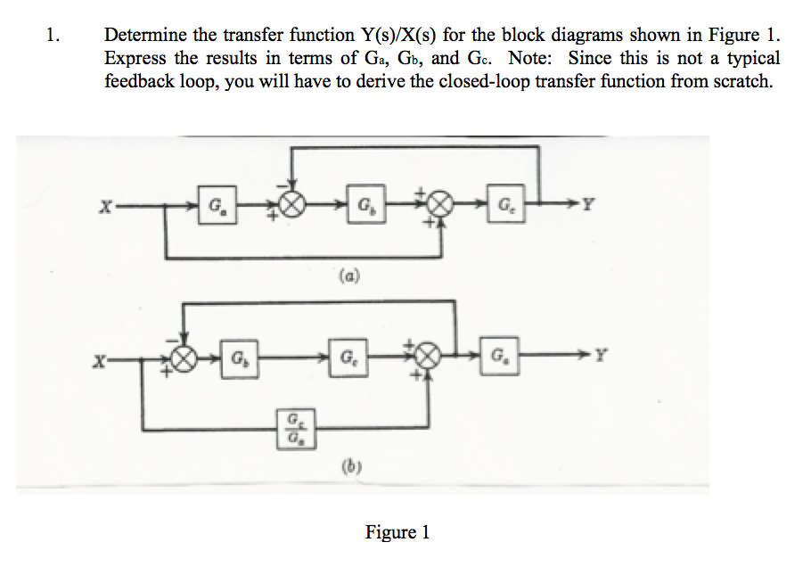 Solved Determine the transfer function Y(s)/X(s) for the | Chegg.com