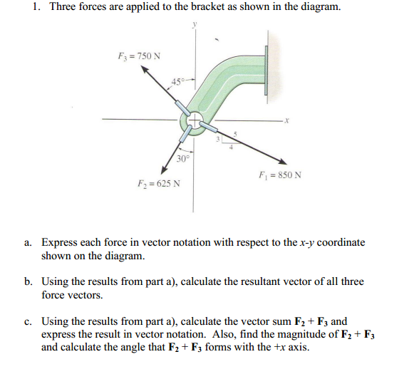 Solved Three forces are applied to the bracket as shown in | Chegg.com