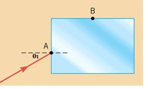 Solved The drawing shows a rectangular block of glass (n | Chegg.com