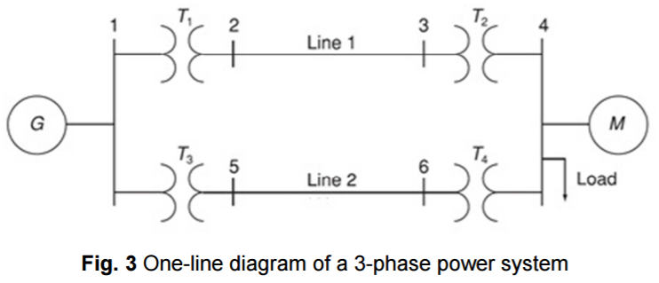 Solved The one-line diagram of a three-phase power system, | Chegg.com
