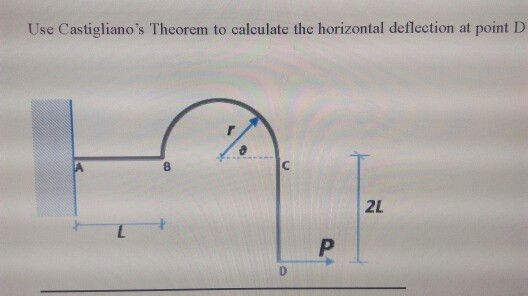 Solved Use Castigliano's Theorem to calculate the horizontal | Chegg.com
