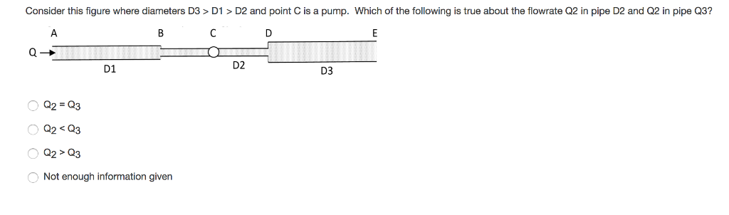 Solved Consider this figure where diameters D3> D1 > D2 and | Chegg.com