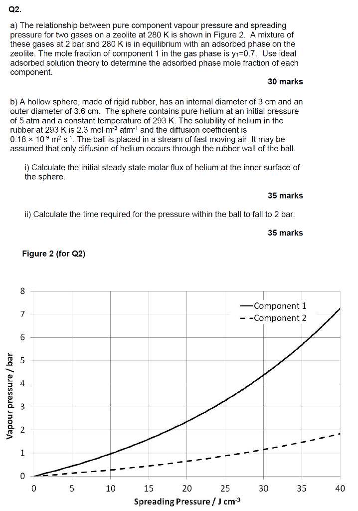 a) The relationship between pure component vapour | Chegg.com