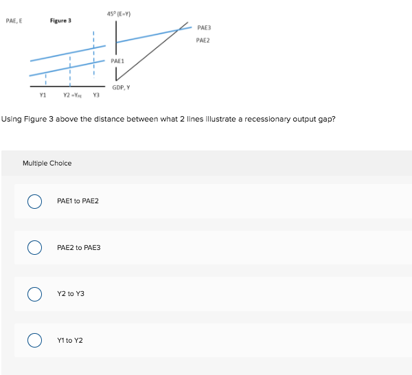 Solved 45° (E-Y) PAE,E Figure 3 PAE3 PAE2 PAE1 GDP,Y Using | Chegg.com