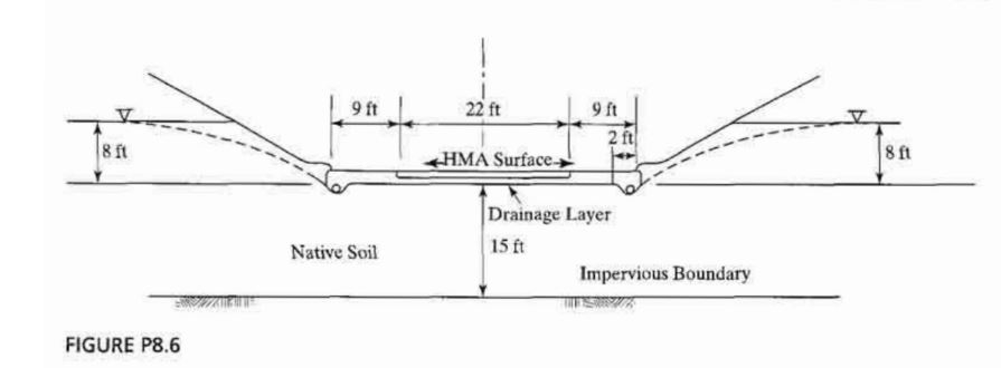 Figure P8.6 show a two-lane highway paved with HMA on | Chegg.com