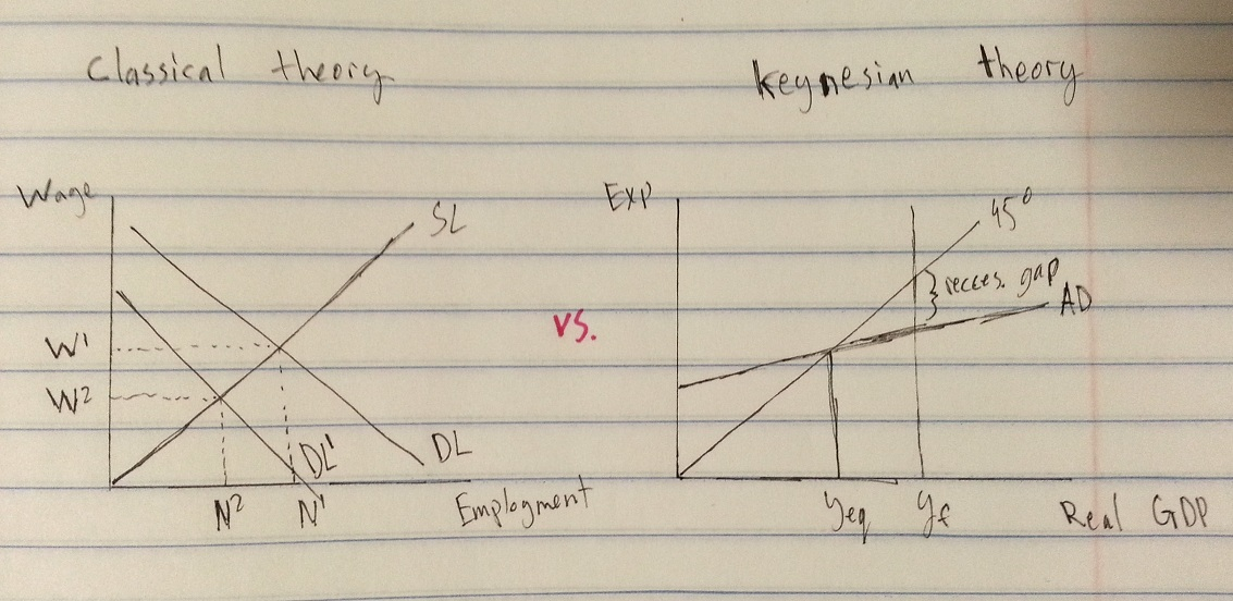 Solved Write a brief essay explaining the difference between | Chegg.com