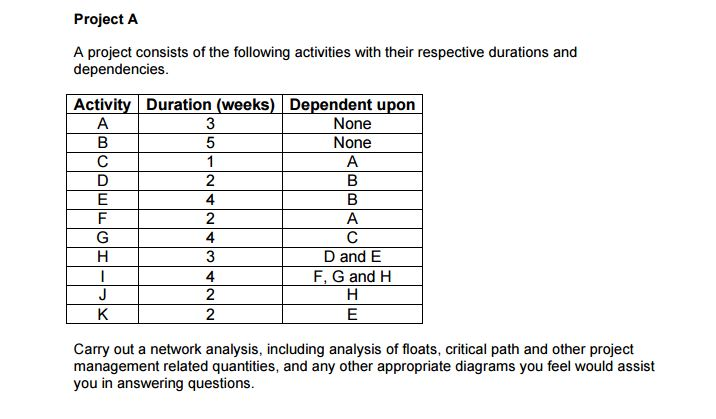 Solved Please use a PERT Chart analysis to show basics of | Chegg.com
