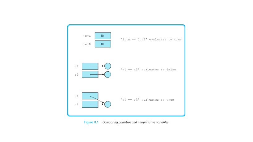 Solved According to the compareTo method for Circle objects | Chegg.com