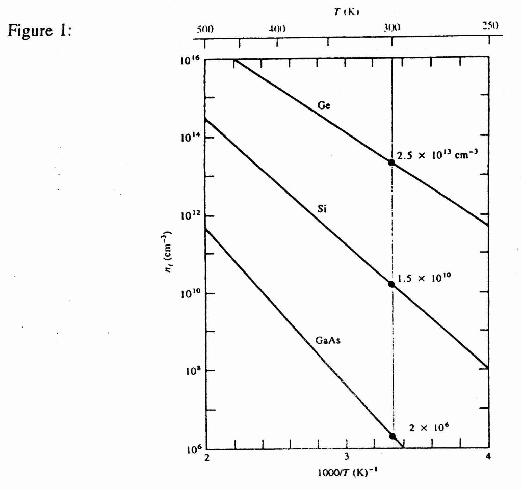 Solved 4. Given mn and m, from the table below, calculate | Chegg.com