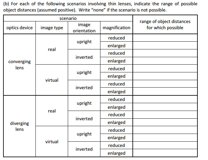 Solved (b) For each of the following scenarios involving | Chegg.com