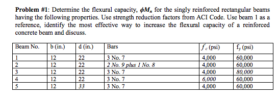 Solved Determine the flexural capacity, phi M_n for the | Chegg.com