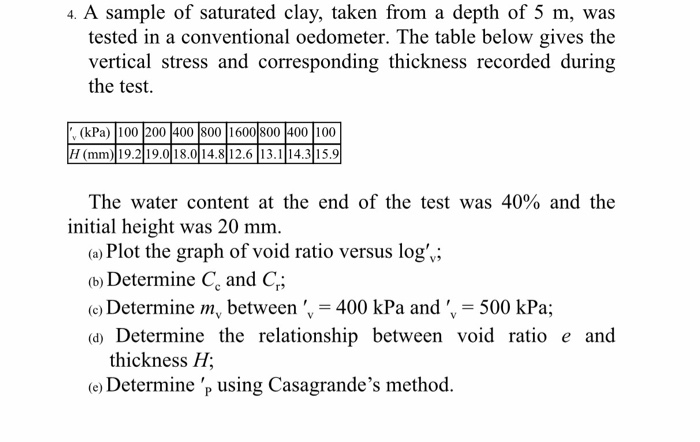 Solved: A Sample Of Saturated Clay, Taken From A Depth Of ... | Chegg.com