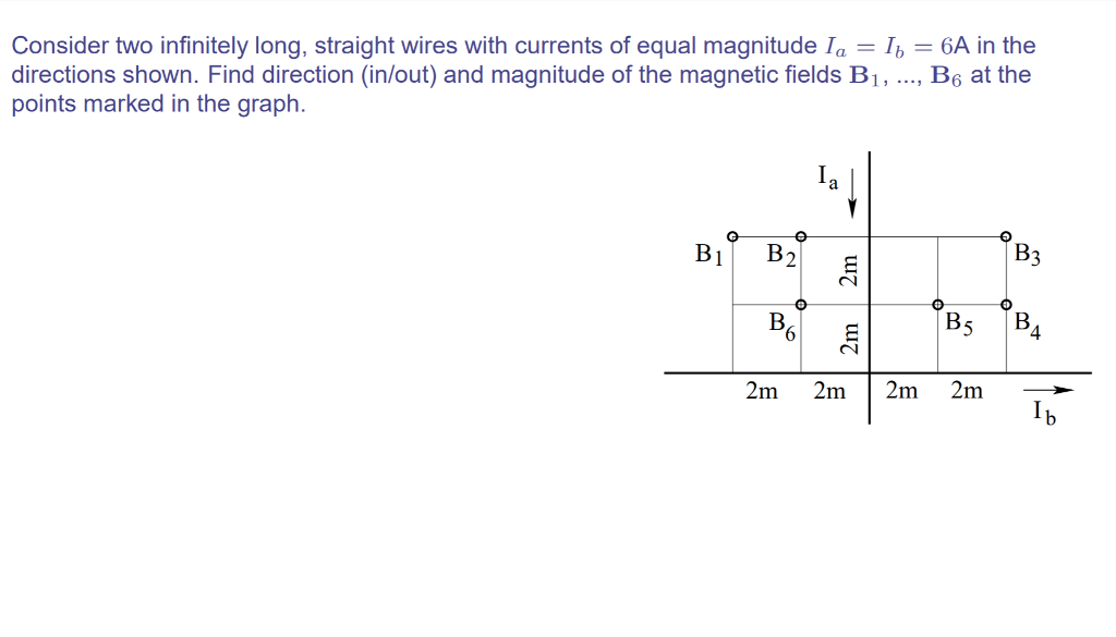 Solved Consider two infinitely long, straight wires with | Chegg.com