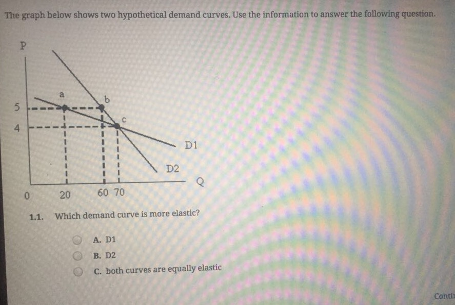Solved The graph below shows two hypothetical demand curves. | Chegg.com