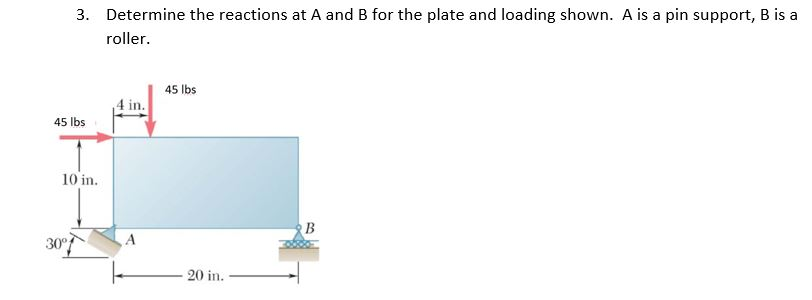 Solved Determine the reactions at A and B for the plate and | Chegg.com