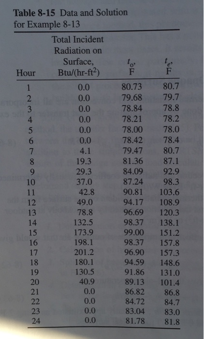 Solved Please solve it by matlab or mathcad or excel | Chegg.com Solved Please solve it by matlab or mathcad or excel | Chegg.com