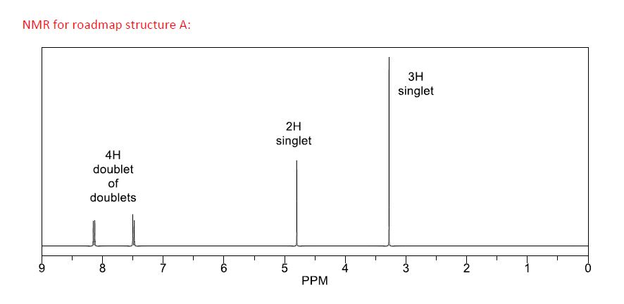 Solved Roadmap: 20 pts 1) 2) H20 NMR on previus page 2) Ho | Chegg.com