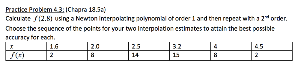 Solved Calculate f(2.8) using a Newton interpolating | Chegg.com