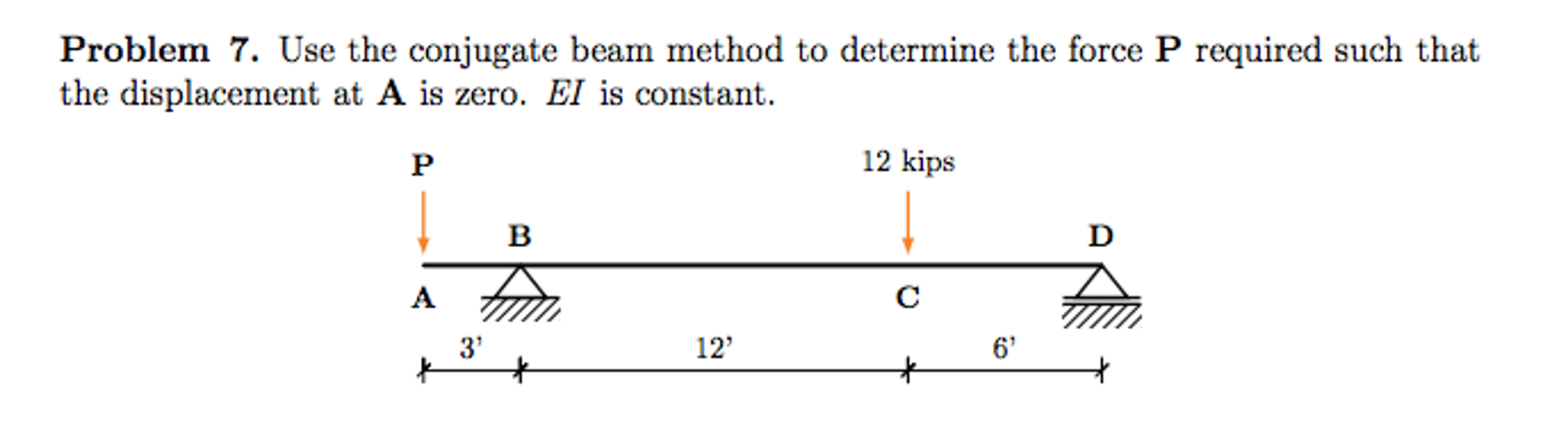 Use The Conjugate Beam Method To Determine The Force