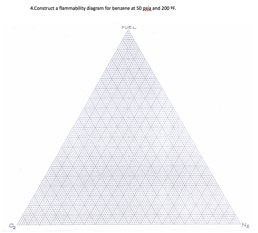 4·Construct a flammability diagram for benzene at 50 | Chegg.com