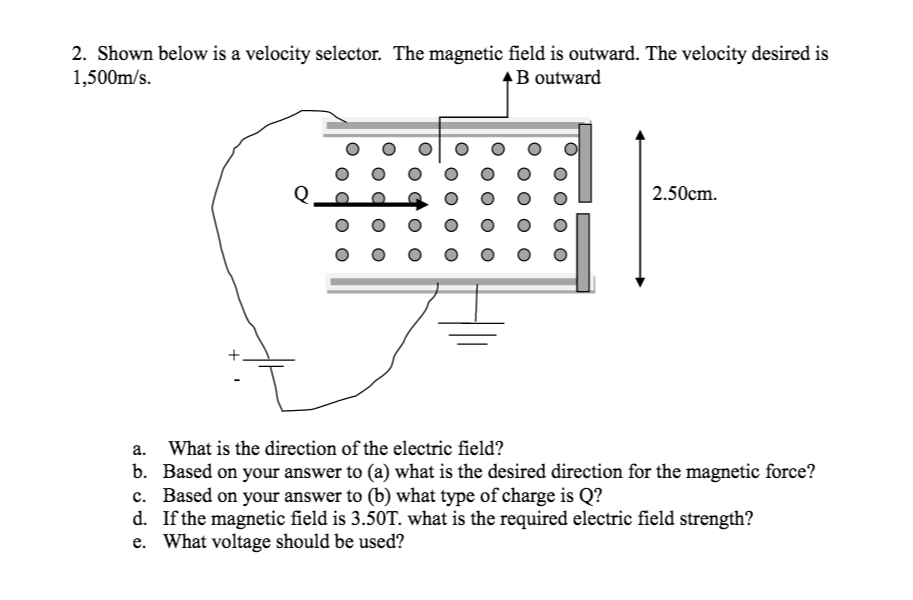 Solved Shown below is a velocity selector. The magnetic | Chegg.com