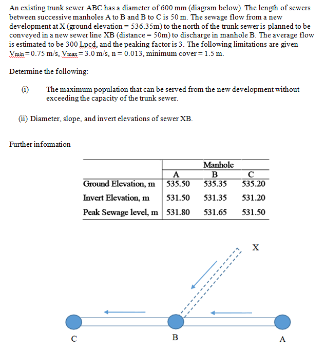 An existing trunk sewer ABC has a diameter of 600 mm | Chegg.com