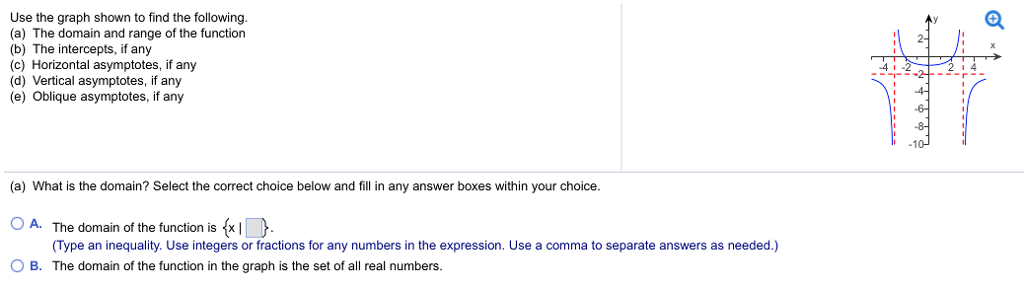 Solved Use the graph shown to find the following. (a) The | Chegg.com