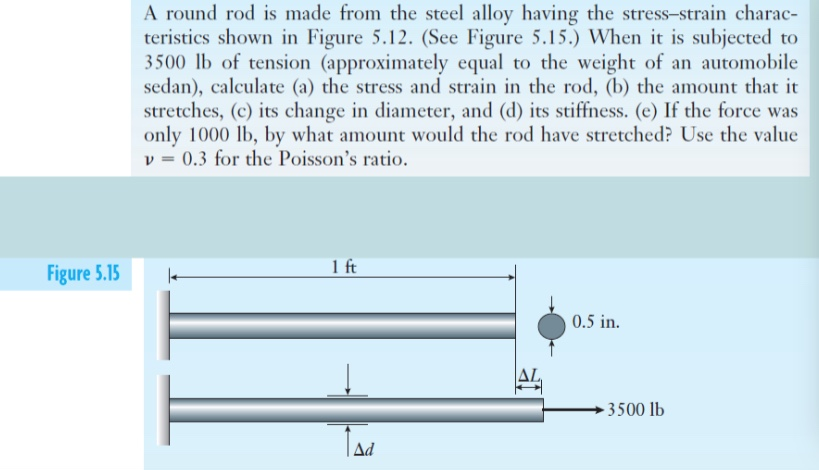 Solved A round rod is made from the steel alloy having the | Chegg.com