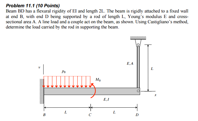 Solved Beam BD has a flexural rigidity of El and length 2L. | Chegg.com