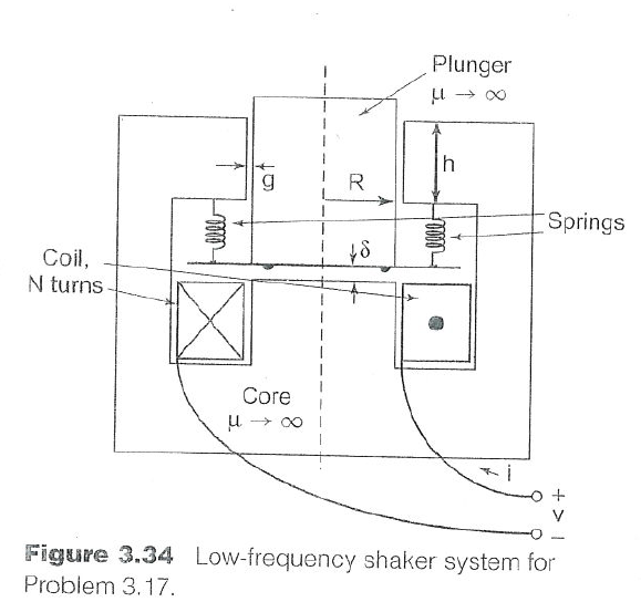 Plunger CO Springs Coil, N turns Core Figure 3.34 | Chegg.com