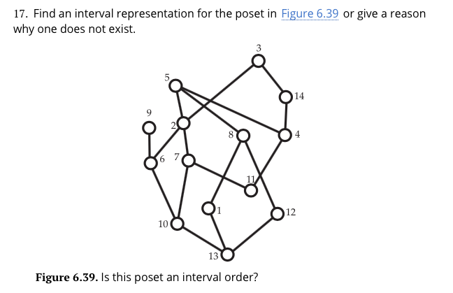 Solved 17. Find an interval representation for the poset in | Chegg.com