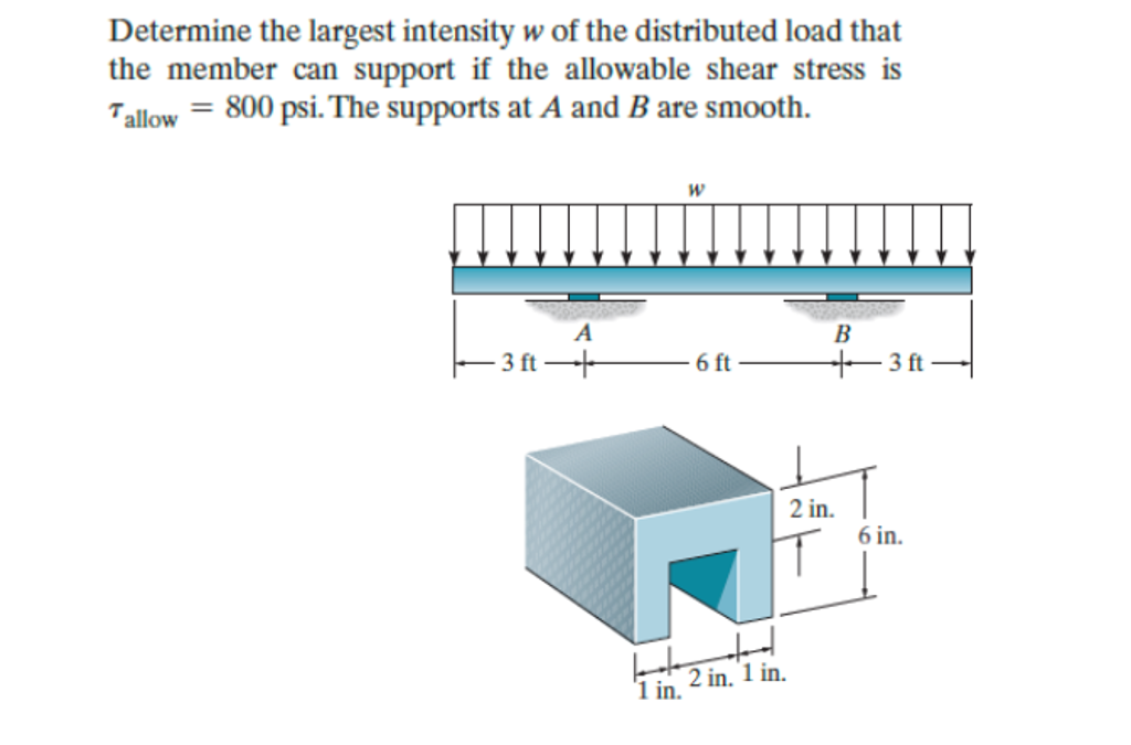 Solved Determine the largest intensity w of the distributed | Chegg.com
