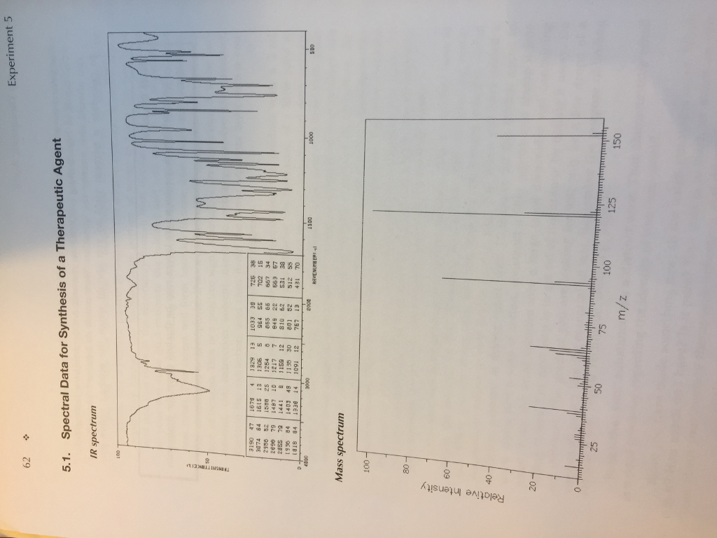 Solved Annotate the 13C, 1H, and IR spectra of the | Chegg.com Solved Annotate the 13C, 1H, and IR spectra of the | Chegg.com